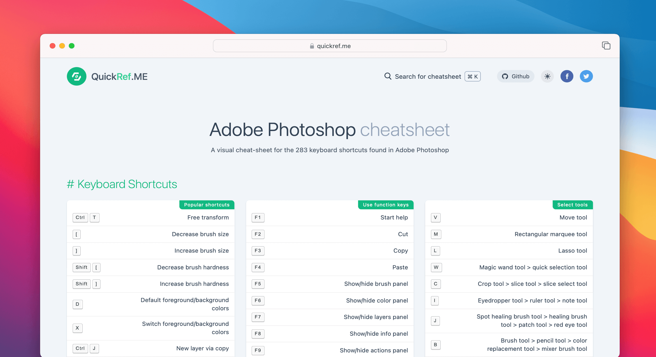 Adobe Photoshop Cheat Sheet & Quick Reference