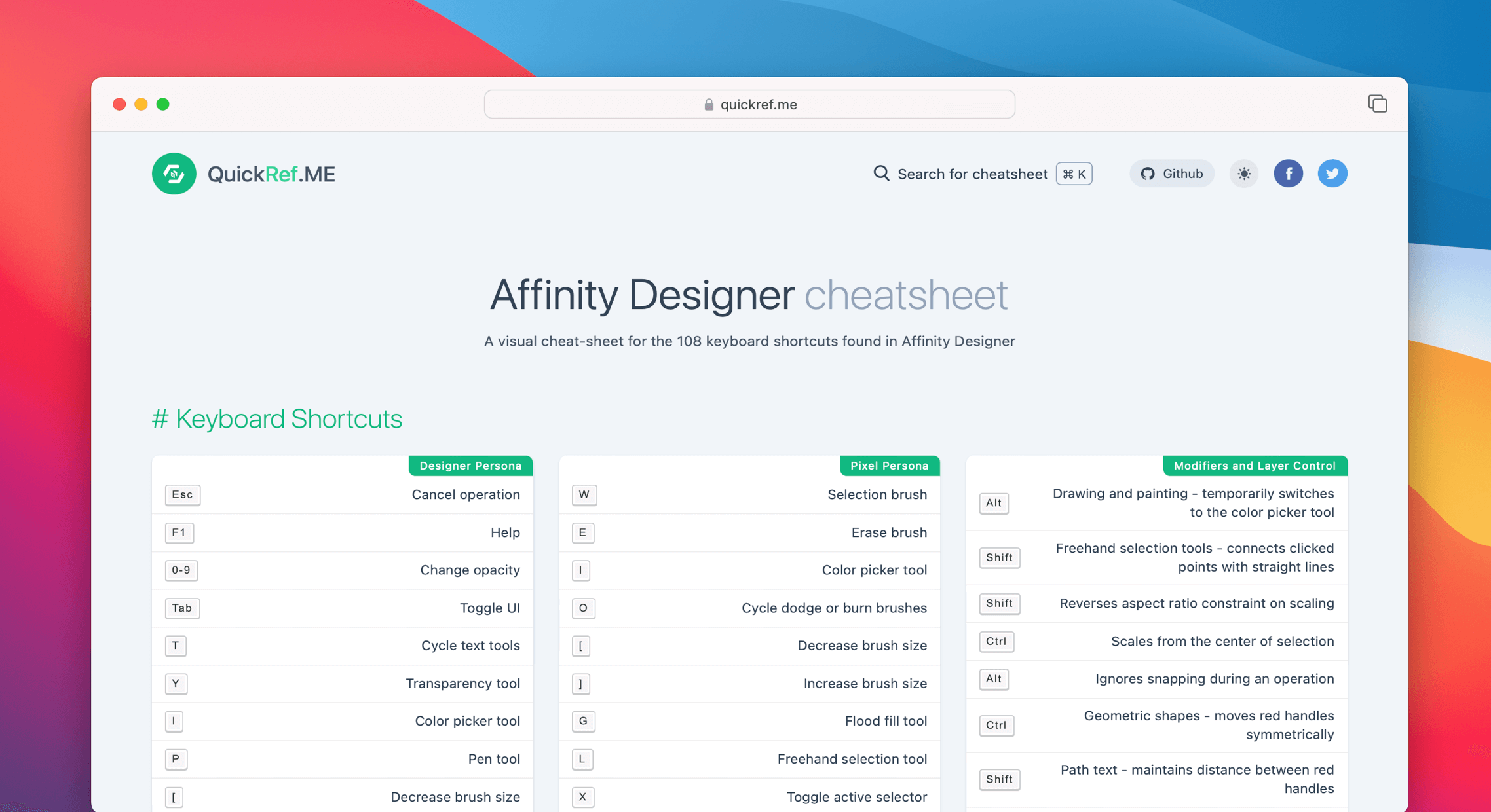 Affinity Designer Cheat Sheet & Quick Reference