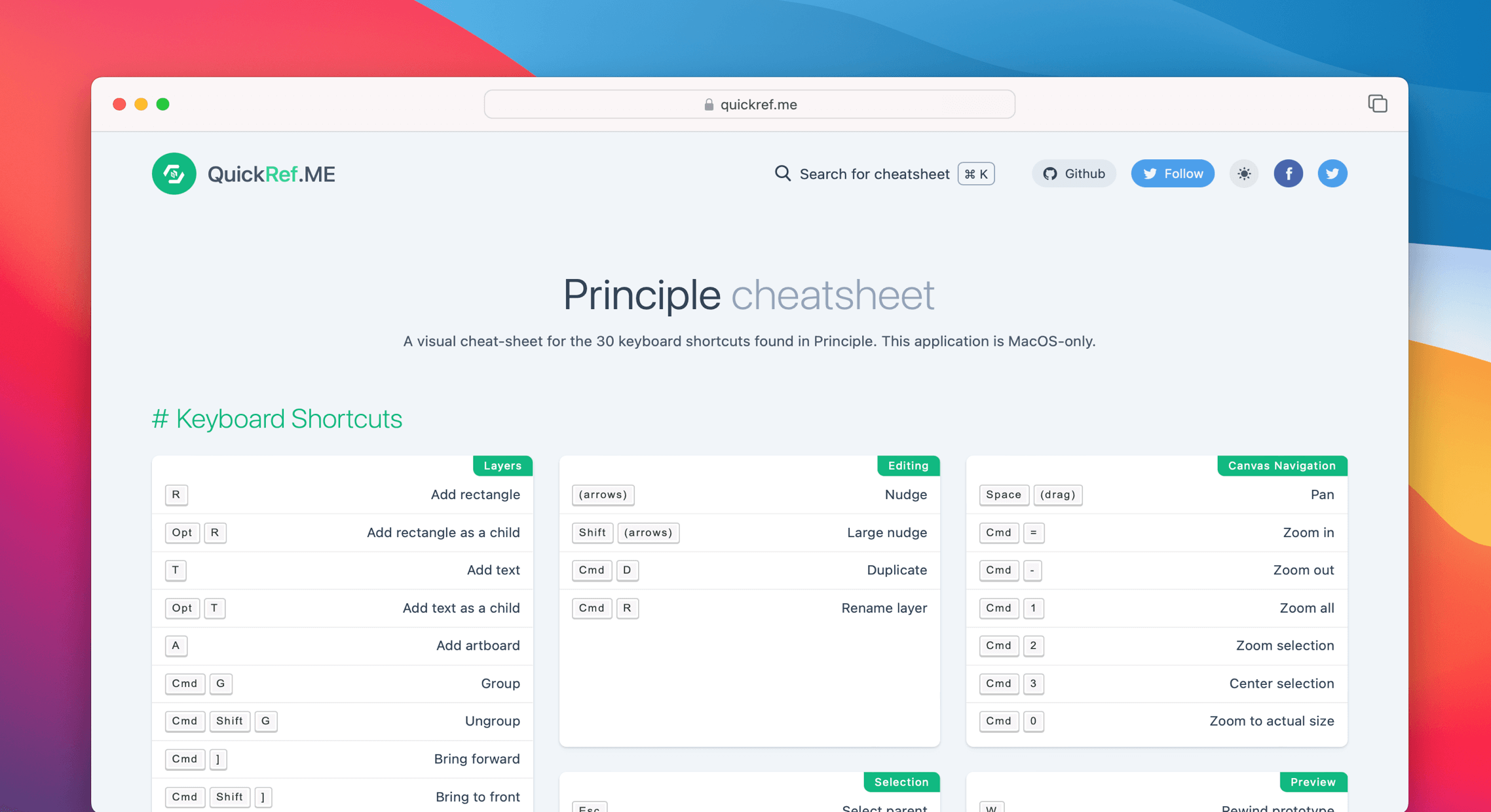 Principle Cheat Sheet & Quick Reference