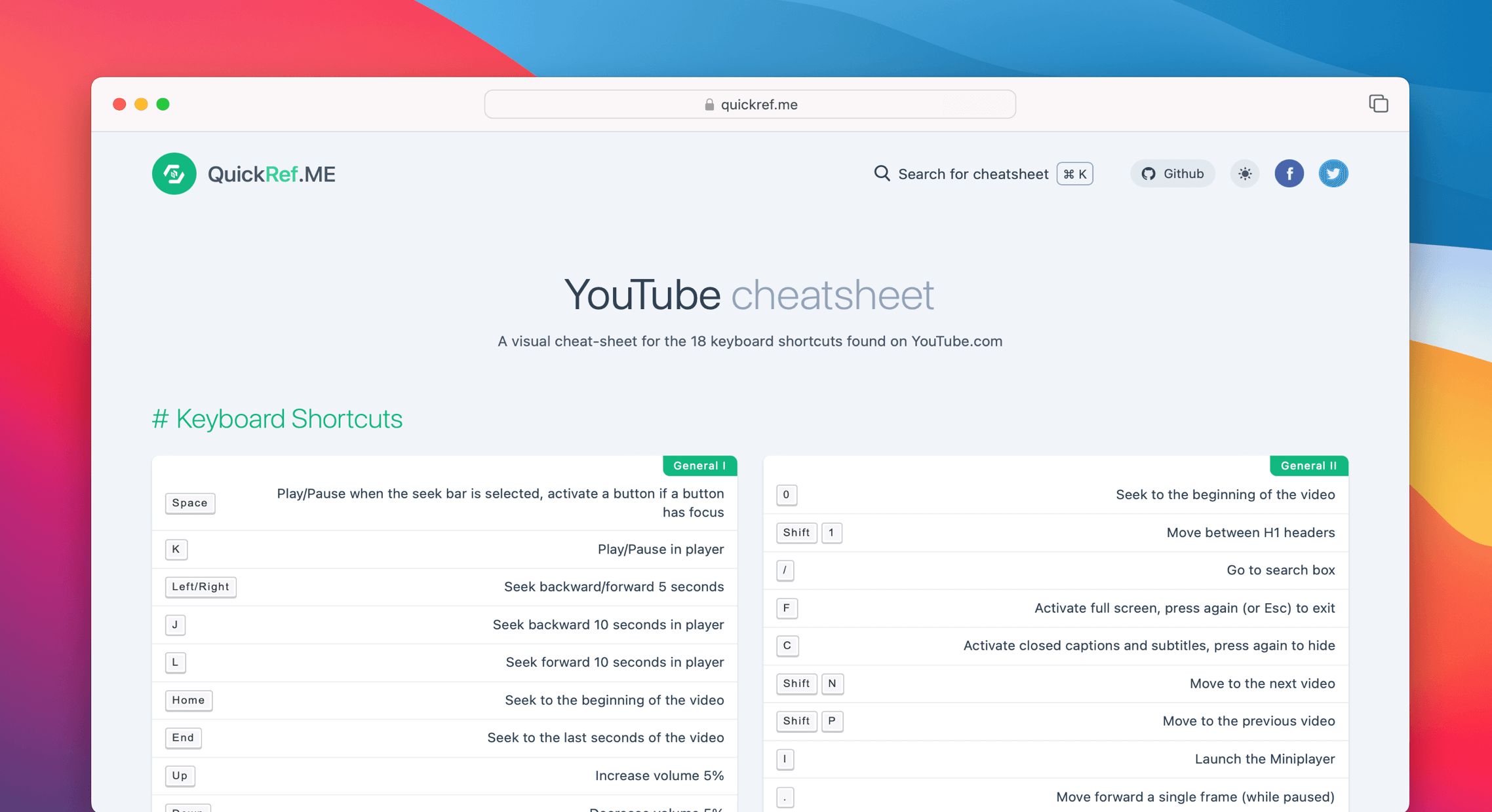 YouTube Cheat Sheet & Quick Reference